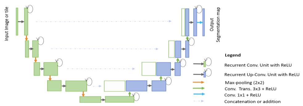 What is U-Net? – Sada AI