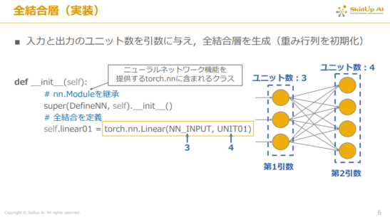 ディープラーニングのためのPyTorch入門講座【無料トライアルあり】 | スキルアップAI | AI/DX人材育成・組織構築 支援パートナー