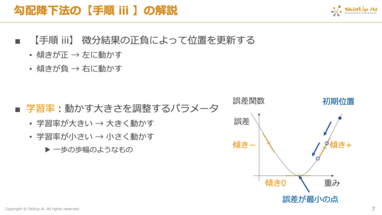 Pytorchとは｜特徴やできること、実装例、PyTorch学習講座のご案内 | スキルアップAI Journal