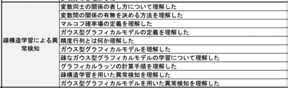 さまざまな異常検知の技術を体系的に学び、問題設定や基本的な考え方を習得するまで【異常検知講座体験記】 | スキルアップAI Journal