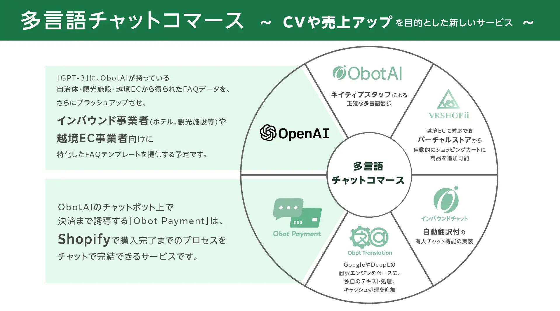 ChatGPTの活用事例40選｜仕事・ビジネスでの活かし方を具体的に紹介 | スキルアップAI Journal