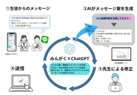 ChatGPTの活用事例40選｜仕事・ビジネスでの活かし方を具体的に紹介 | スキルアップAI Journal