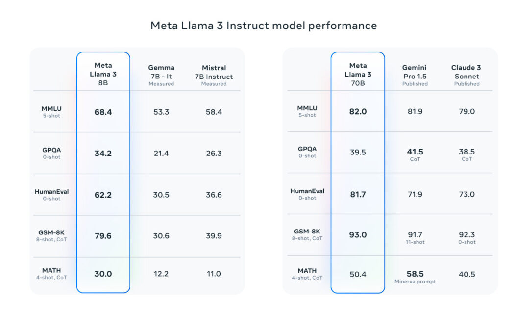 Llamaとは?最新モデルの性能や日本語対応の状況、活用例などを解説! | スキルアップAI Journal Llamaとは?最新モデルの性能や日本語対応の状況、活用例などを解説! | スキルアップAI Journal